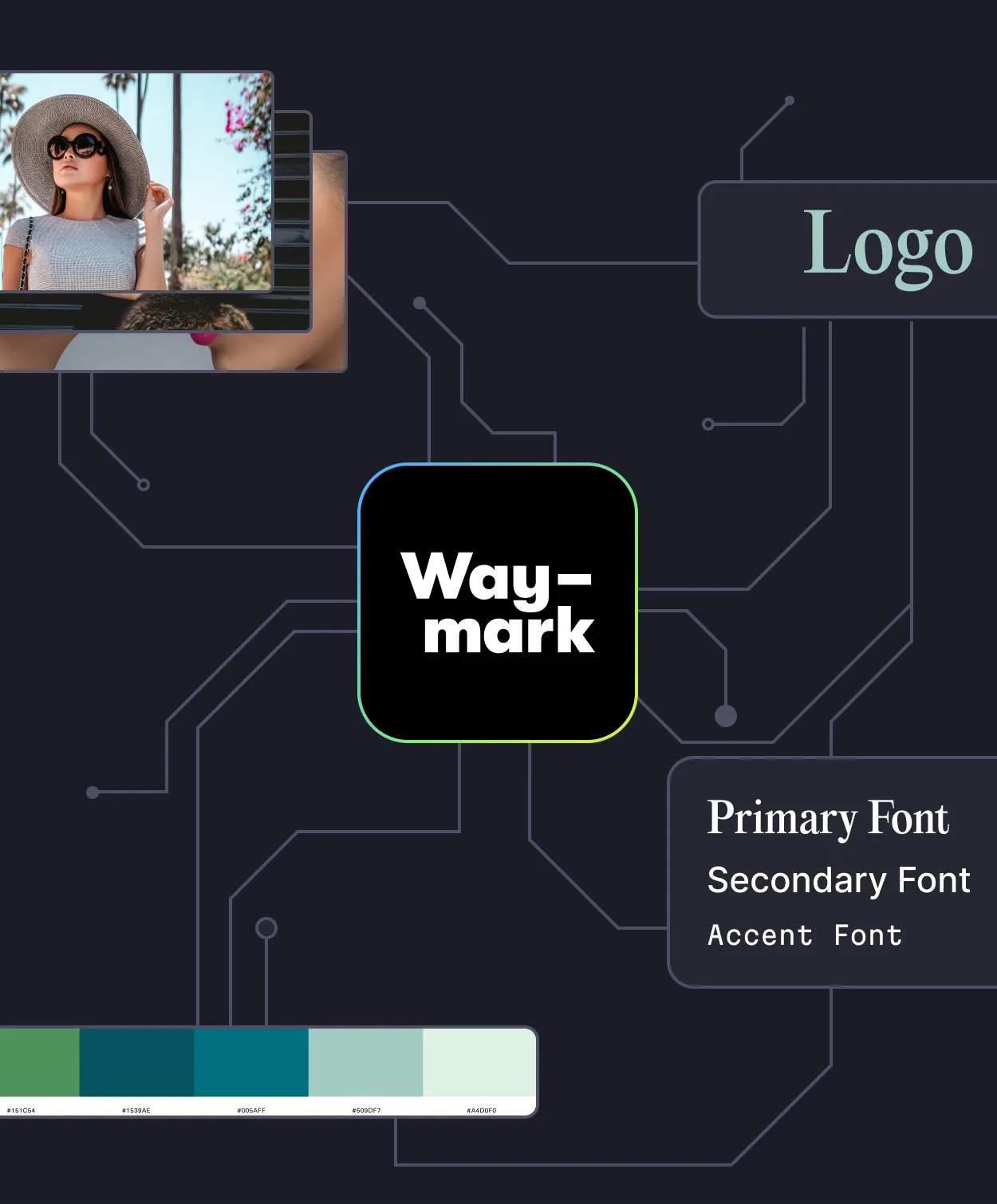 Waymark, AI Video Creator